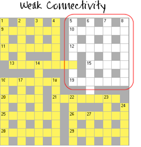 September 2009 ~ Crossword Unclued